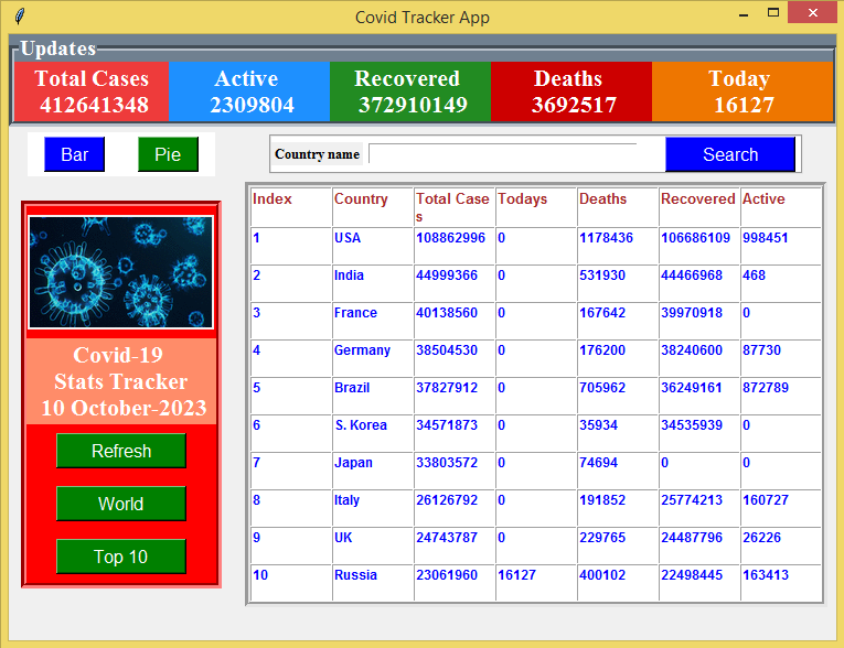 Covid Tracker App using Tkinter in Python with Source Code | SourceCodester